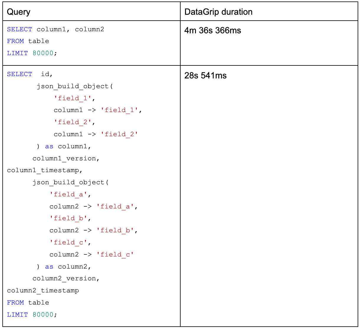 Handling database request timeout in Airflow