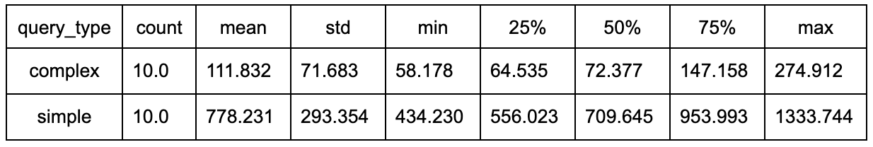 Handling Database Request Timeout In Airflow 1539